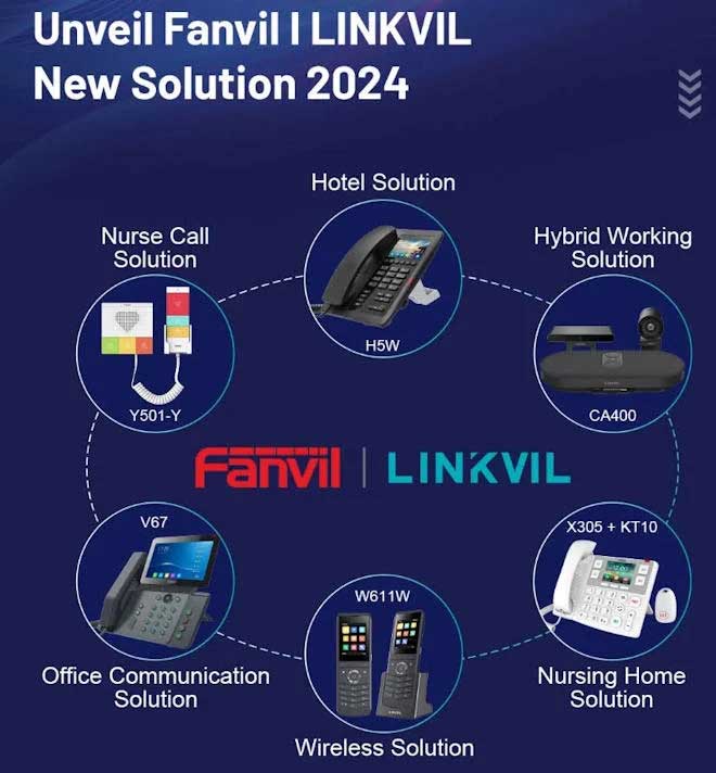 Fanvil Roadshow 2024 | VoIPon